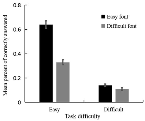 Moderating Role Of Creative Mindset In The Effect Of Metacognitive Experience On Insight Problem