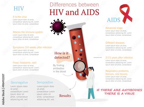 Differences Between Hiv And Aids In Educational Infographiceducational