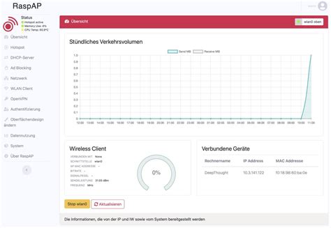 Raspberry Pi Als Router Oder Hotspot Nutzen