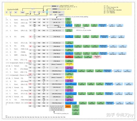 【目标检测】 yolov5 yaml文件 csdn博客