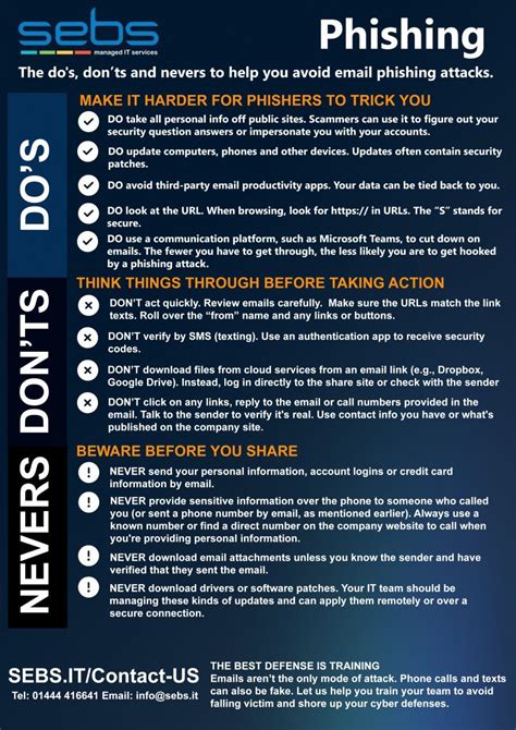 Sebs It On Linkedin Phishingemails Phishing Cybersecurity Cybersecurityawareness