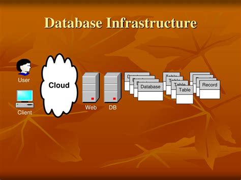 Ppt Web Scripting Php Cis166ae Powerpoint Presentation Free
