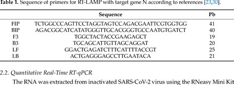 table 1 from development and application of an spr nanobiosensor based