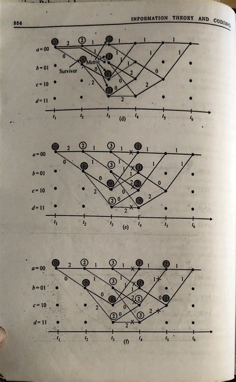 convolutional code in information theory pdf