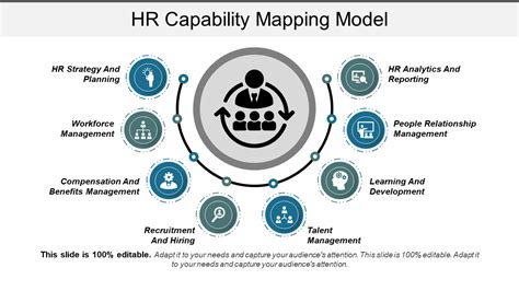 Top 10 Capability Mapping Templates With Examples And Samples