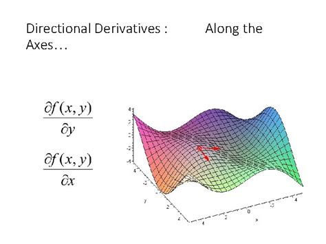 Gradient Methods Steepest Descent Gradient Descent Conjugate Gradient