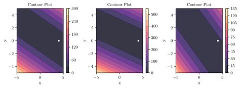 contour and surface plots machine learning course