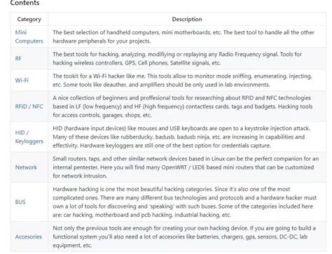 在github上发现了一份不得了的黑客指南！黑客常用工具合辑！凤凰网