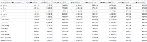Error In R Nananinf In Foreign Function Call Using Hclust Stack