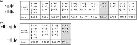 Matching Events In Consecutive Frames Two Examples Of Sets Of Possible