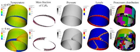Pseudocolor Image Of Temperature Isosurface Of Mass Fraction Of