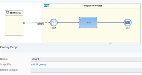 payload logging with groovy script java lang nosu sap community