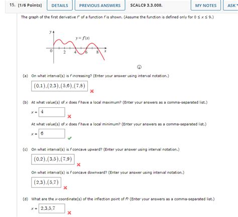Solved The Graph Of The First Derivative F Of A Function F Chegg