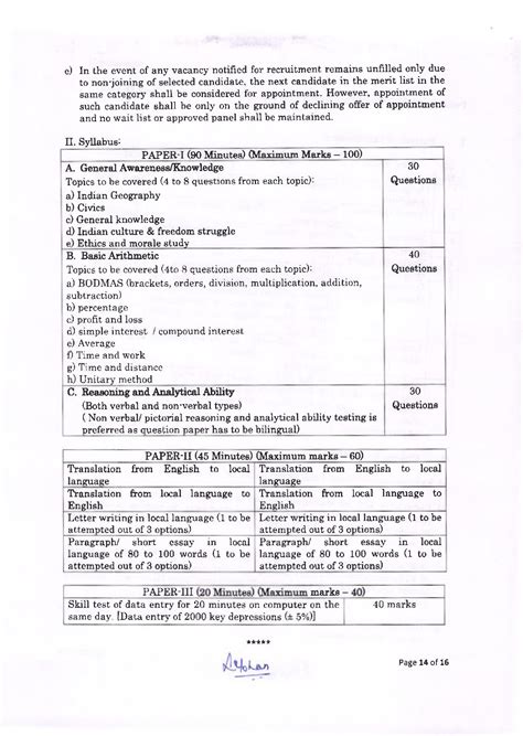V V ACADEMY A VISION OF VICTORY Revised Pattern Syllabus For