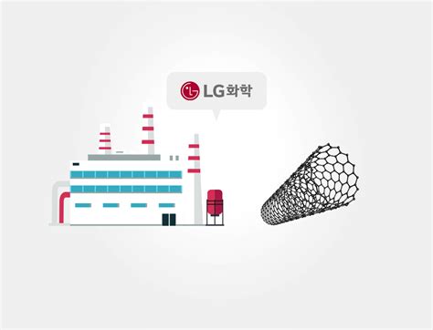 가늘지만 강하다 탄소나노튜브cnt의 세계와 Lg화학의 차세대 소재 시장 공략