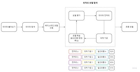 Dacon Inc 202106 Jnu 파이썬을 활용한 머신러닝 응용 2021 06 Facebook