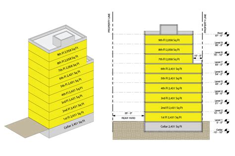 What Is Zoning In Real Estate Key Examples