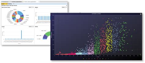 Ai Powered Advanced Analyticssentiment Analytics Clustering Chatgpt