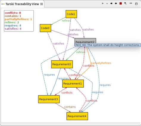 Tarski A Platform For Automated Analysis Of Traceability By Ferhat Erata