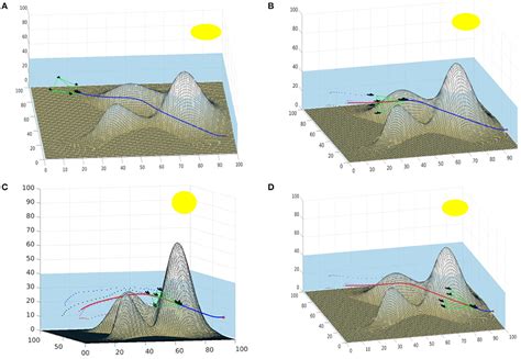 frontiers marine applications of the fast marching method
