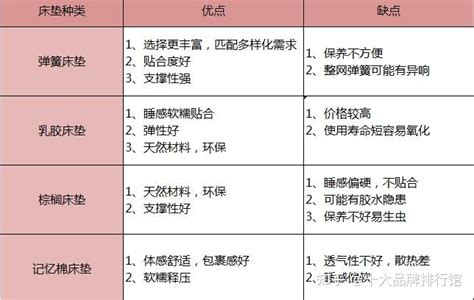 2022年双十一最全床垫推荐选购攻略！1111床垫品牌排行榜，双11什么牌子床垫质量好折扣多？ 知乎