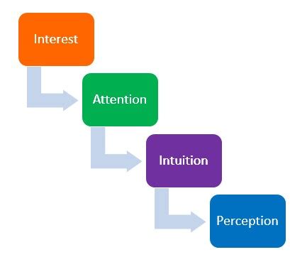 Obtaining Information The Peak Performance Center