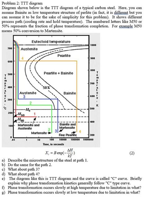 Spheroidite Ttt Diagram