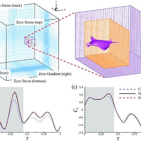 Frank Fish Phd Michigan State Univ West Chester University