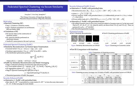 Neurips Poster Federated Spectral Clustering Via Secure Similarity