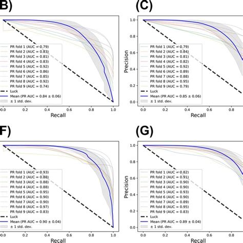 Effect Of Reinhard Stain Normalization On Hande Stained Histopathological