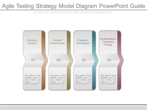 Agile Testing Strategy Model Diagram Powerpoint Guide Presentation Powerpoint Images Example