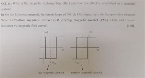 Solved Q 2 A What Is The Magnetic Exchange Bias Effect Chegg