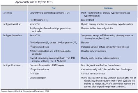 Thyroid Troubles Understanding Hypothyroidism Manual Of Medicine