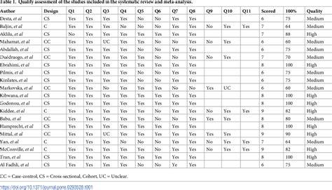 Table 1 From Colonization With Extended Spectrum Beta Lactamase And Carbapenemases Producing