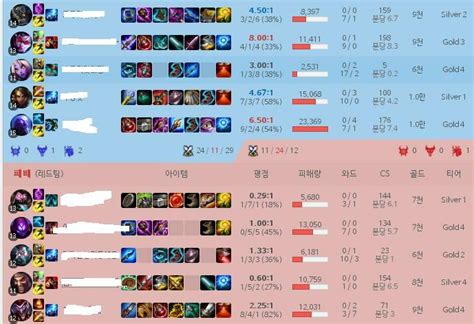리그오브레전드 인벤 라인스왑 甲 Lol 미드 게시판