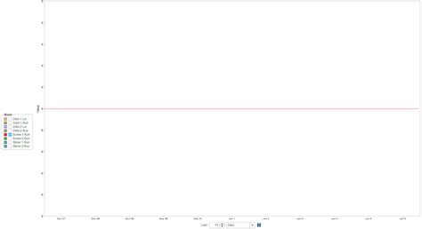 Trend Behavior Sometimes Not Showing Data Ignition Inductive