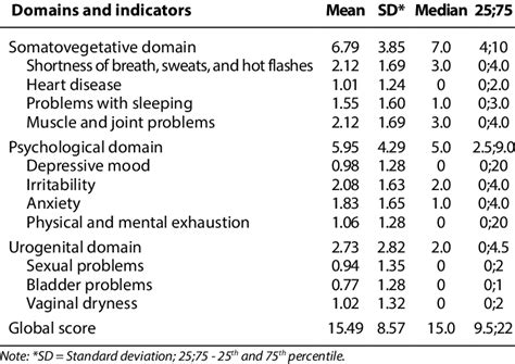 Menopause Matters Greene Score At Richard Sandoval Blog