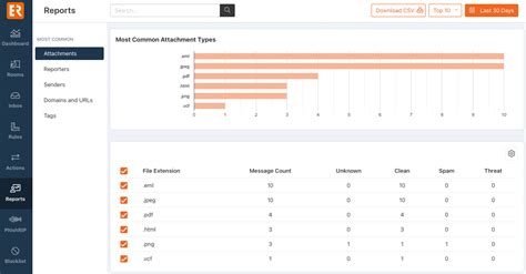 Phisher Product Manual Knowledge Base