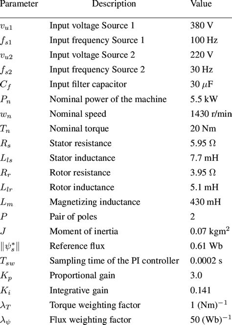 parameter of simulations and experimental setup download scientific