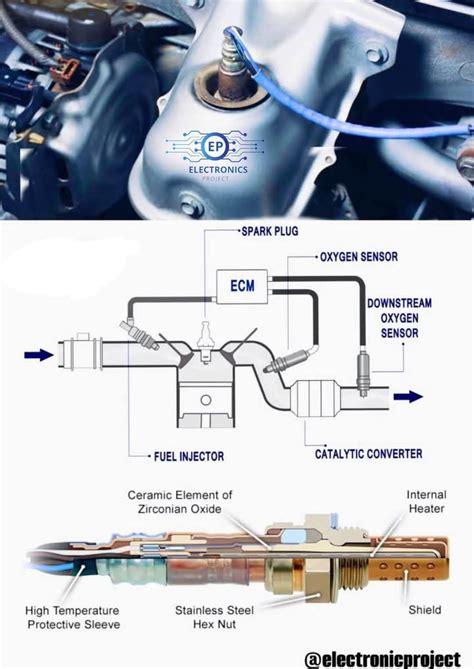 engineering technology 📖an oxygen sensor also known as an o2 sensor