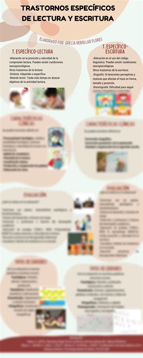 SOLUTION Trastornos Espec Ficos De La Lectura Y Escritura Studypool