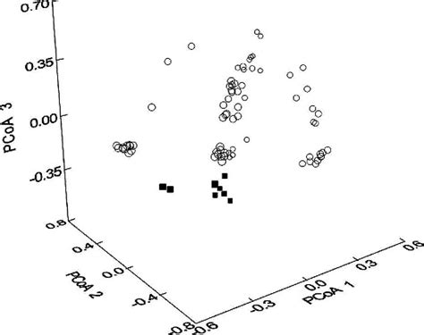 Tadpole Species Composition Based On Presenceabsence Data In The Download Scientific Diagram