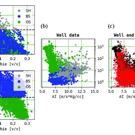 Ai R T Inversion At Log Scale Figure 7 Ai Resistivity Inversion At