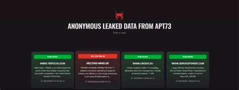 Ransomware Groups Report 2024 Q3