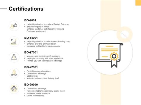 Certifications Ppt Powerpoint Presentation Model Rules Powerpoint