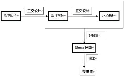 Microbial Remediation System Activity Evaluating Method Eureka Patsnap