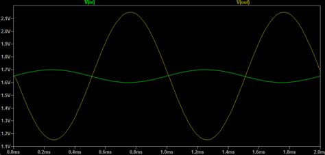 Single Supply Inverting Op Amp Problem Half Signal At Output Electrical Engineering Stack