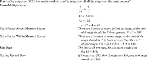Five Different Methods For Solving A Missing Value Proportion Problem