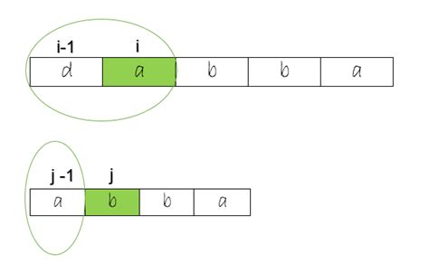 how to find the longest common subsequence in java memoirs of a