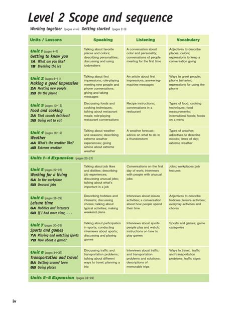 Scopeandseq2 Pdf Pdf Hobbies News